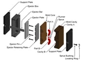 A simple breakdown of mold components