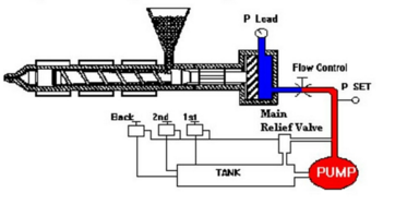 The Four Plastic Variables